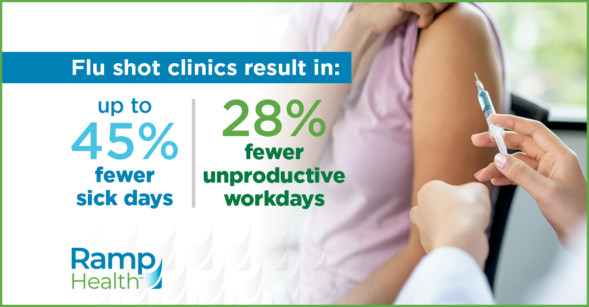Five Reasons to Schedule Flu Shot Clinics for Employees | Ramp Health