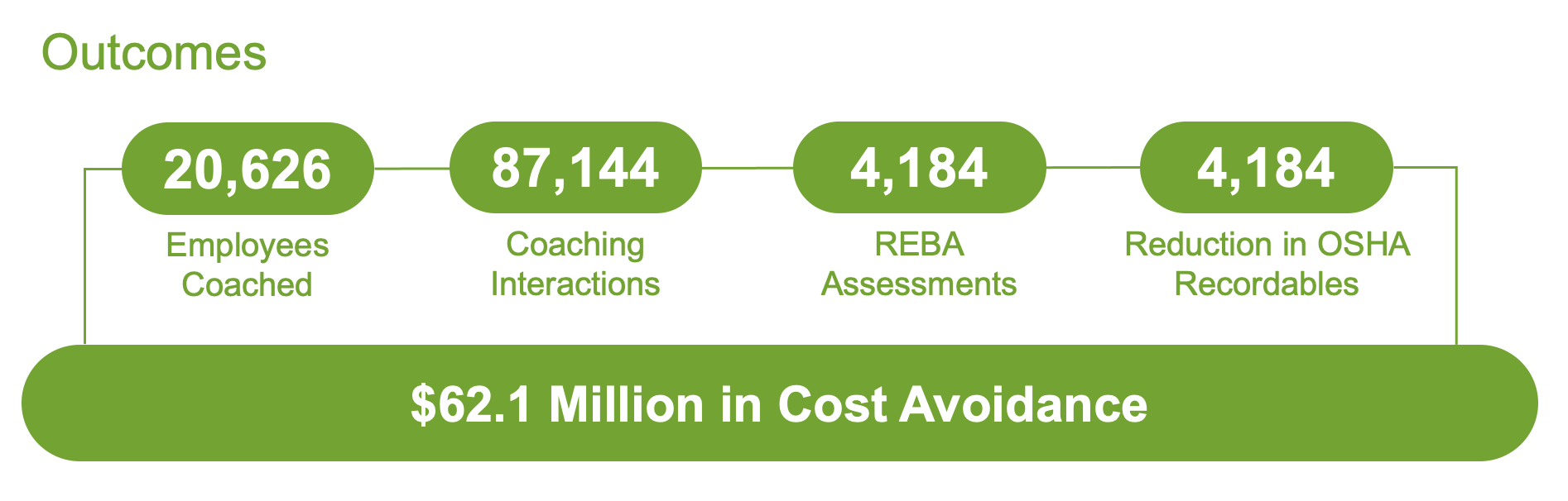 Cost Avoidance Case Study | Ramp Health