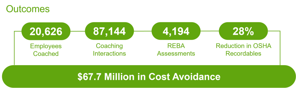 Cost Avoidance Case Study | Ramp Health